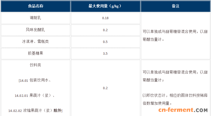 弈柯糖：酶转化法生产Reb M 迎接新一轮“减糖革命”_食品_企业风采_资讯_发酵工业网
